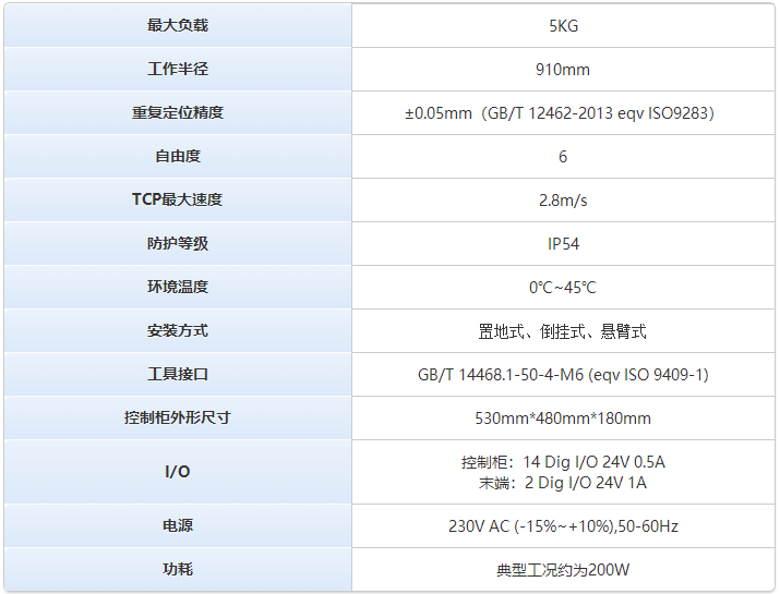 设备推荐：新松GCR5-910协作机器人-驼驮网